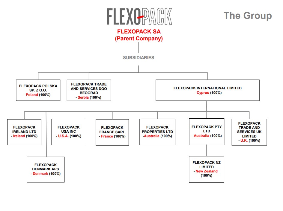 Subsidiaries - Affiliates - FLEXOPACK